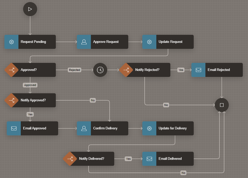 APEX Workflows APEX Workflows
